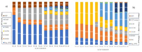 Encoder Quantization Motion Based Video Quality Metrics Ai Research Paper Details