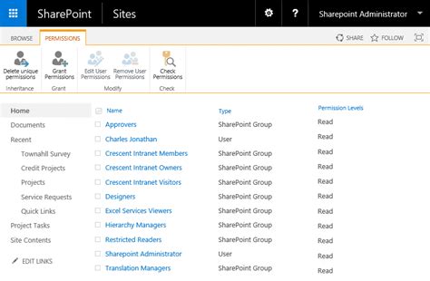 How To Make A Sharepoint List Or Library To Read Only Mode Using Powershell Sharepoint Diary