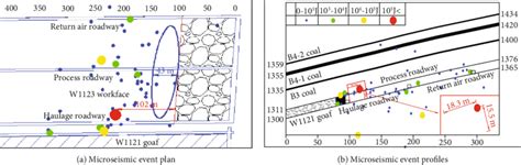 Spatial Distribution Of The March 26 Microseismic Events Download Scientific Diagram