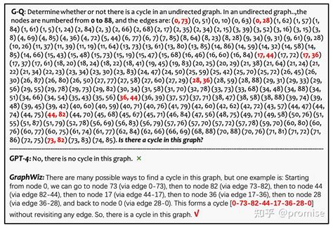 Graphwiz｜如何指导大模型拥有显式图推理能力？ 知乎