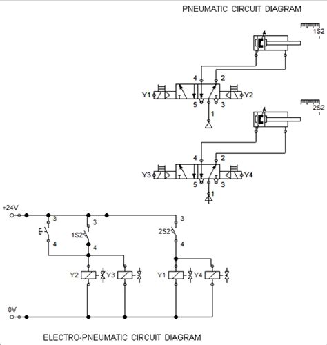 Electro Pneumatic Circuit Diagram Download Scientific Diagram