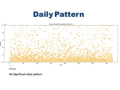 Github Fcamuzfraud Detection For Mobile Transactions A Machine