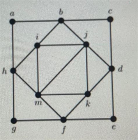 Solved Find The Chromatic Number For Each Of The Graphs