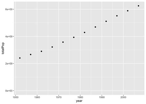 Introduction To Data Analysis And Visualization With R Grouping And
