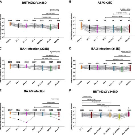 Ace2rbd Affinity Spr Sensorgrams Showing Ace2 Binding Of Ba275 Rbd