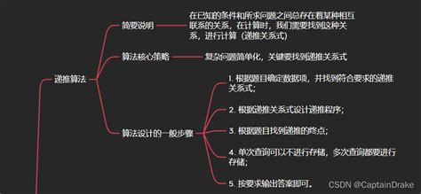 蓝桥杯：递推算法 递归算法 例题：斐波纳契数列斐波纳契数列以如下递推的方法定义 。 输入正整数 请求出第 项的值由于斐 Csdn博客