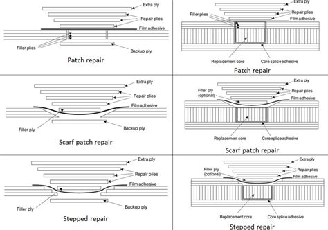 Repairing Composite Materials Using Glue Injection