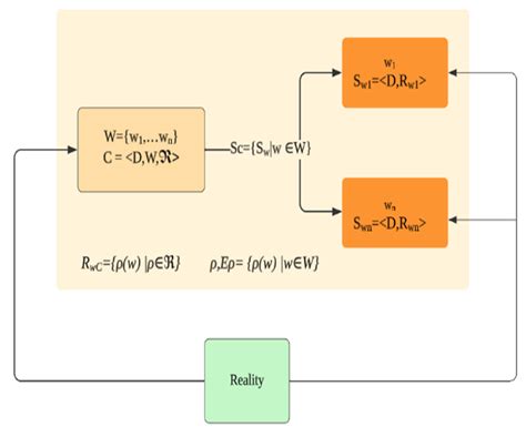 Appliedmath Free Full Text A Hybrid Approach To Representing Shared