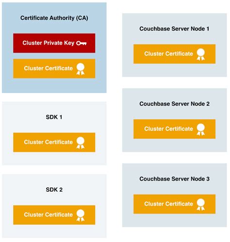 Securing Communication With Tls Certificates A Definitive Guide For
