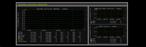 Step By Step To Setup Monitorix Monitoring Tool On Ubuntu LTS HackerXone