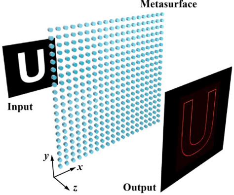 Schematic Of The Optical Analog Computing For 2d Spatial Download Scientific Diagram