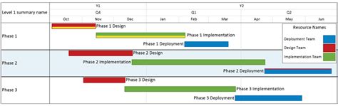 Microsoft Project Pivot Table And Gantt Chart OnePager Pro