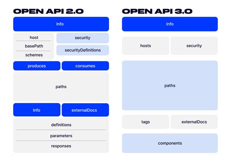 Как ускорить тестирование с помощью OpenAPI