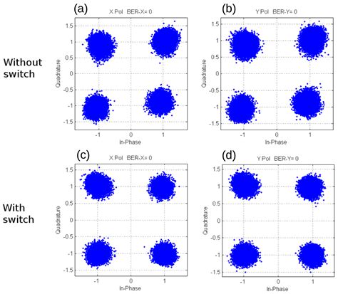 Diffraction Based Optical Switching With Mems