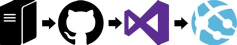 Mvc And The Kentico Advantage Site