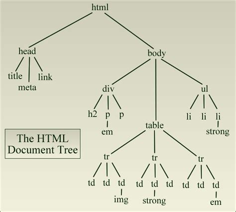 Html Tree Diagram Generator Docsbooktop