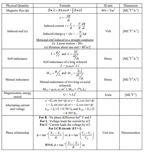 Cbse Class 12 Physics Electromagnetic Induction Notes In Pdf