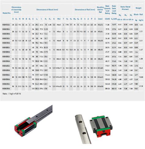 Hgr Rail Dimensions Factory Wholesale