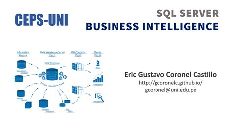 Github Gcoronelc Sql Server Bi Taller De Inteligencia De Negocios Con Sql Server