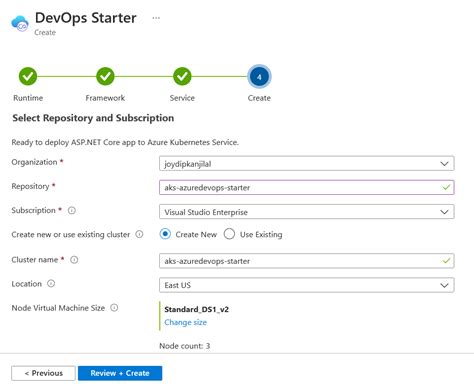 Deploying An Aspnet 5 App To Azure Kubernetes Service With Azure Devops Starter