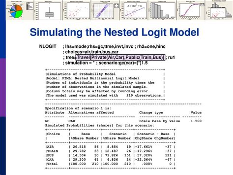 Ppt Nested Logit Model Formulation And Behavioral Implications
