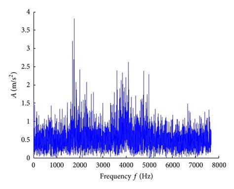 The Original Signal Time Domain Waveform Diagram And Spectrum Diagram