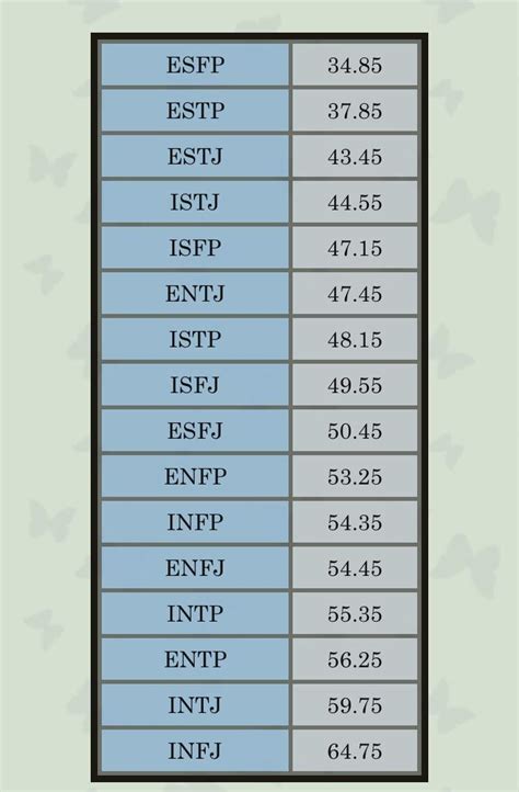 Always Tested As Infp Researching The Functions Felt Like An Xnfp But