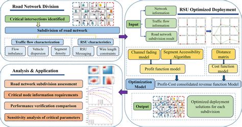 Iet Intelligent Transport Systems Vol 18 No 11
