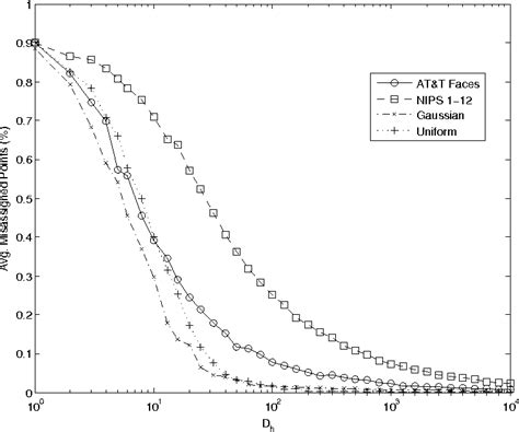 Figure 1 From Iterative Random Projections For High Dimensional Data