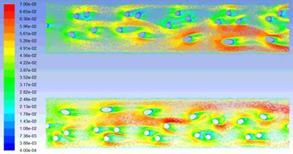 Reply To Questions On Steady Model Or Transient Model In Fluent