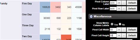 Fixed Cell Width Pivot Table Infocaptor Ai
