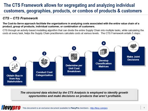 Supply Chain Management Powerpointing Templates