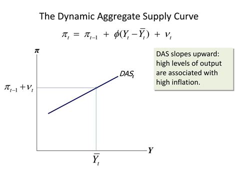 PPT A Dynamic Model Of Aggregate Demand And Aggregate Supply PowerPoint Presentation ID