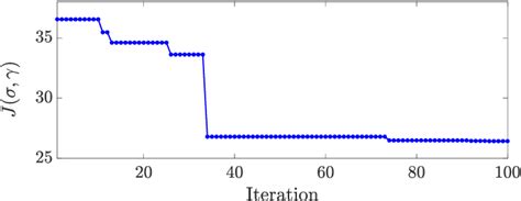 Figure 2 From Machine Learning Integrated With Model Predictive Control For Imitative Optimal