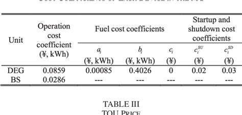 figure 1 from optimal operation of microgrids based on a radial basis