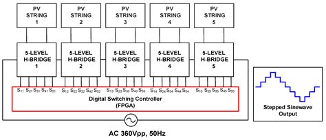 Design Of Fpga Based She And Spwm Digital Switching Controllers For 21