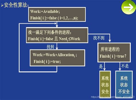 广州大学操作系统实验 2020版 银行家算法广州大学操作系统实验银行家算法 Csdn博客