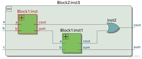 Fpga 实验报告:四位全加器与三八译码器仿真实现quartus Decode Csdn博客 Fpga 实验报告:四位全加器与三八译码器仿真实现quartus Decode Csdn博客
