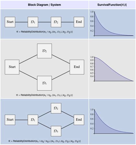 Model With Reliability Block Diagrams New In Mathematica 9