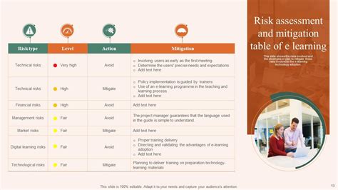 Risk Mitigation Table Powerpoint Ppt Template Bundles Ppt Example
