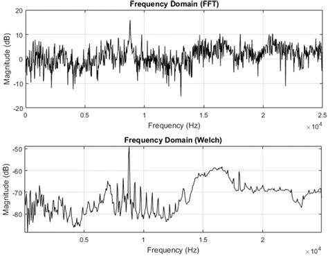 Frequency Sensor Rate At Jose Huggins Blog