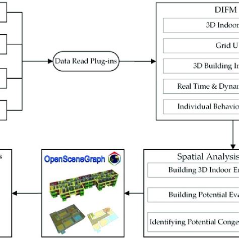 System Implementation Framework Download Scientific Diagram System Implementation Framework Download Scientific Diagram