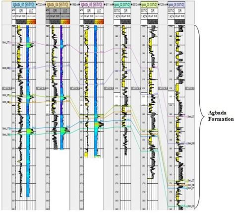 Well Log Correlation Of Hydrocarbon Bearing Reservoir Sands Across The Download Scientific