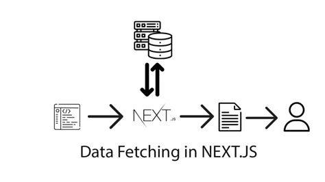 Naziya Sultana Mithila On Linkedin Nextjs Data Fetching Methods Nextjs Is A React Framework