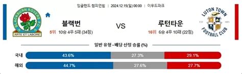 블랙번vs루턴타운 미들즈브러vs밀월 잉글랜드챔피언쉽 12월15일