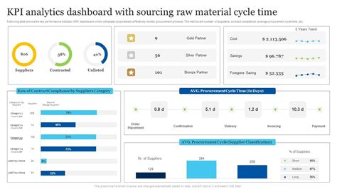 Kpi Analytics Dashboard With Sourcing Raw Material Cycle Time Inspiration P
