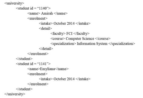 xml illustrative example download scientific diagram
