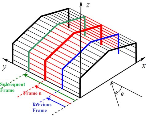Input Frame Locations Figure 8 Definition Of Frame Locations