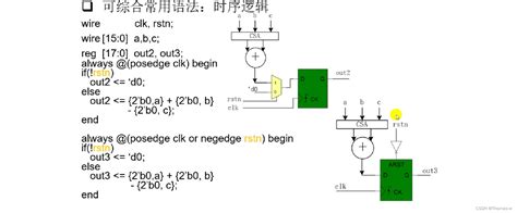 【verilog基础】6符号扩展、同步异步、阻塞非阻塞verilog符号位扩展 Csdn博客