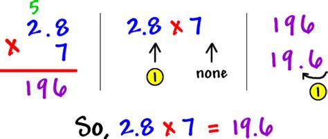 Decimal Multiplication Calculator